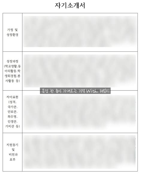 군무원 자기소개서 작성방법 네이버 블로그