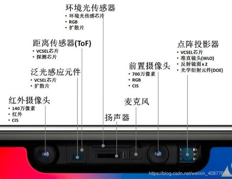《手机传感器》参数与选择 环境光传感器和激光对焦的区别是什么 csdn博客