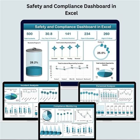 Manufacturing Dashboard In Excel Next Gen Templates