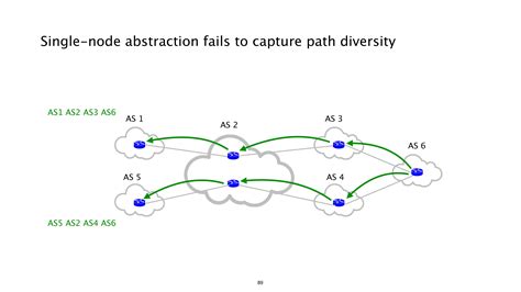 As Level Topology Inference