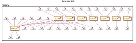 Better UML Diagrams May