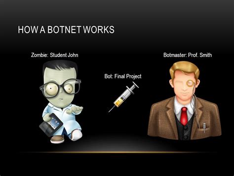 Zhiyu Wan And Shunxing Bao Botnet Attacks On Cyber Physical System