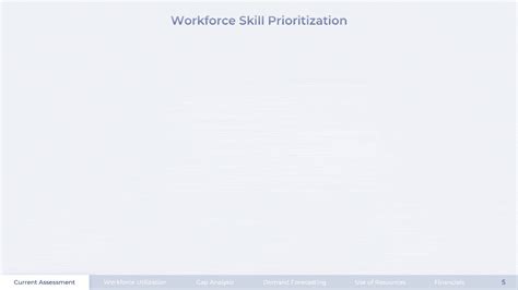 How Can The Workforce Capacity Planning Framework Help In Identif How Can The Workforce Capacity Planning Framework Help In Identif