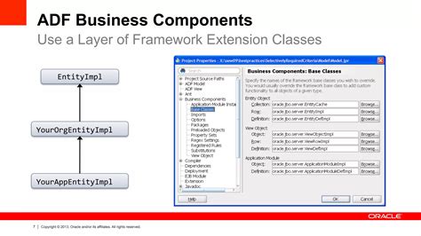 oracle adf architecture tv development programming best practices ppt