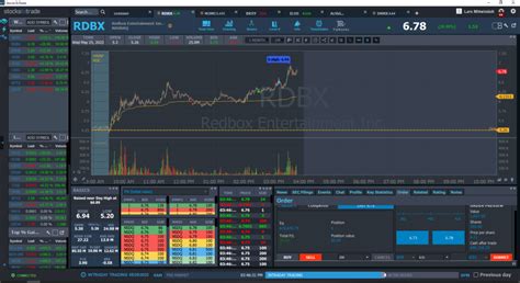The Best Patterns For Your Day Trading Side Hustle Kupfermagnet