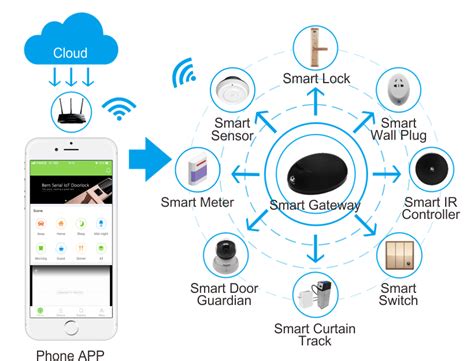 Zigbee Smart Energy Profile Labels