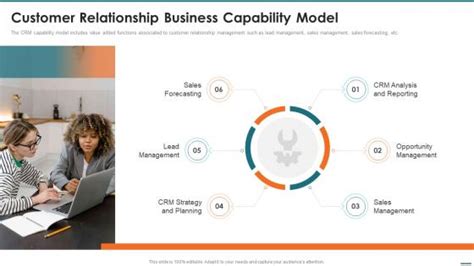 Business Model Transformation Framework Powerpoint Presentation And Slides Slideteam