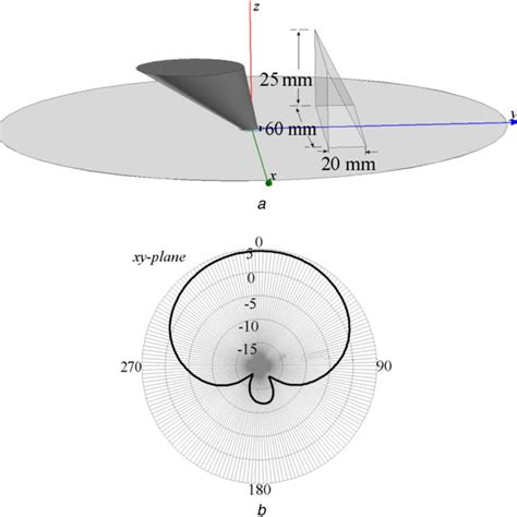 Antenna Design A Cone Monopole B Frequency Response Download Scientific Diagram