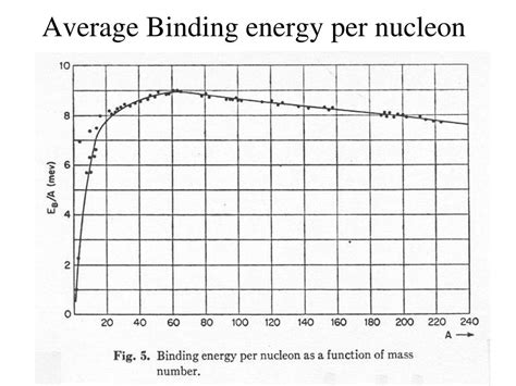 PPT The Nucleus PowerPoint Presentation Free Download ID 3696098