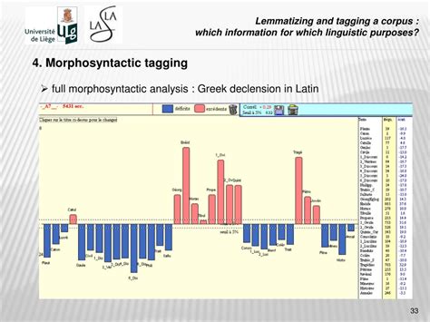 Ppt Lemmatizing And Tagging A Corpus Which Information For Which Linguistic Purposes