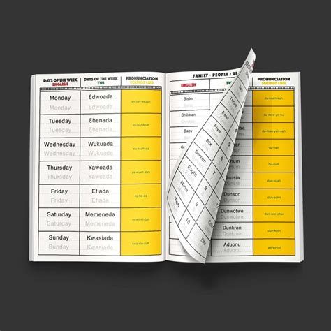 Twi Write And Speak Cee Koko