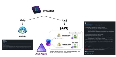 Vscode Ai Dee Dee Walsh