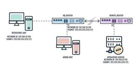 How To Create And Configure An Access Control List Acl Step By Step