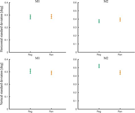 Frontiers Statistical Learning Signals For Complex Visual Images In
