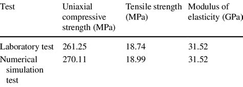 values of microscopic parameters in numerical simulation download