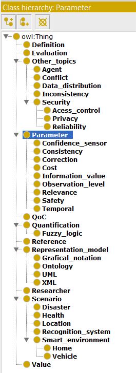 protégé classes hierarchy the figure 6 illustrates the classes download scientific diagram