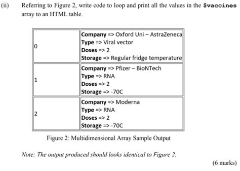 Solved Php Supports Multidimensional Array Which Is An