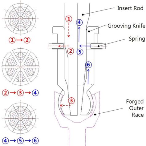 figure 5 from process modification and numerical simulation for an