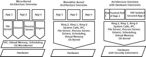 Figure 1 From Crc Fully General Model Of Confidential Remote Computing