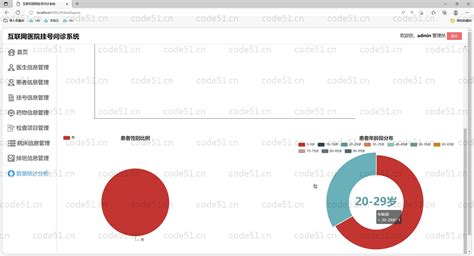 基于vuespringbootmysqlelementui的互联网医院挂号问诊系统附论文 源码乐园 论文代写 免费下载 源码项目下载 管理系统下载源码 源码久久