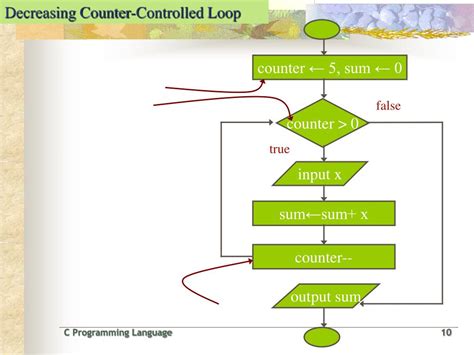 ppt chapter 4 control structure loop powerpoint presentation free