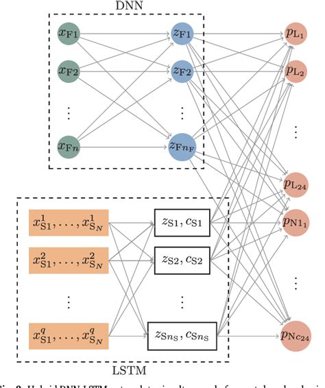 Figure 1 From Forecasting Spot Electricity Prices Deep Learning
