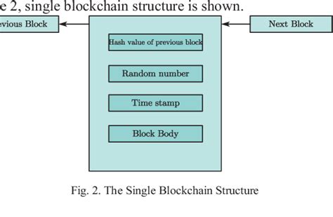 Figure 1 From Decentralized Parallel Blockchain Agricultural Product Traceability System