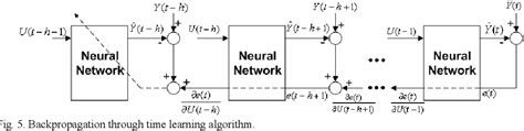 Figure 5 From A Dynamic Recurrent Neural Network For Wide Area Identification A Dynamic