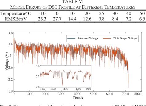 table vi from a hybrid data driven and model based method for modeling