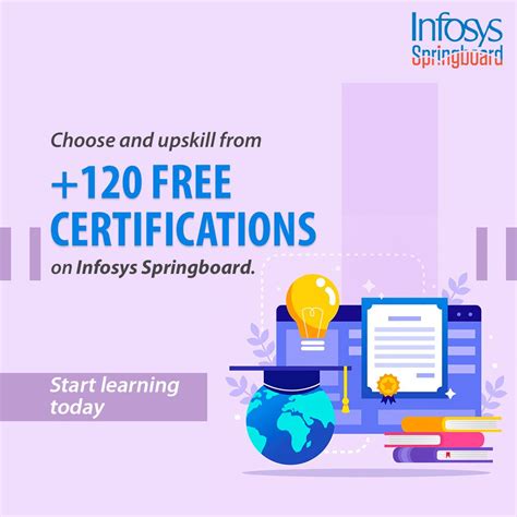 infosys springboard on linkedin infosysspringboard 100daysoflearning