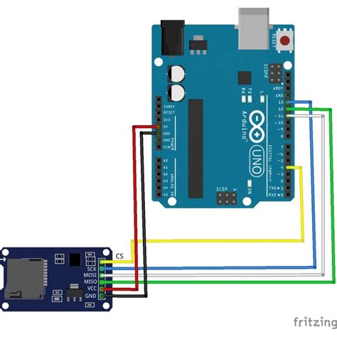 Interfaz Micro Sd
