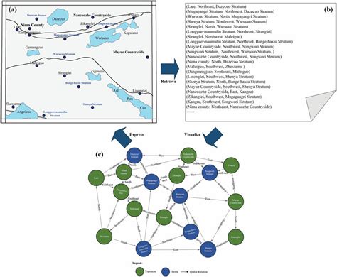 Electronic Map To Machine Map Download Scientific Diagram