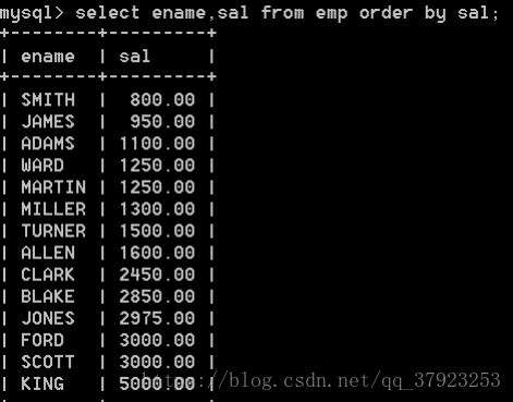 MySQL中ascdesc数据排序的实现方法 MySQL数据库 亿速云