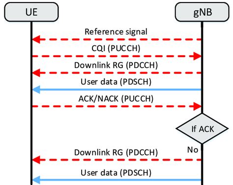 3 Downlink Data Transmissions In Cellular Systems Download