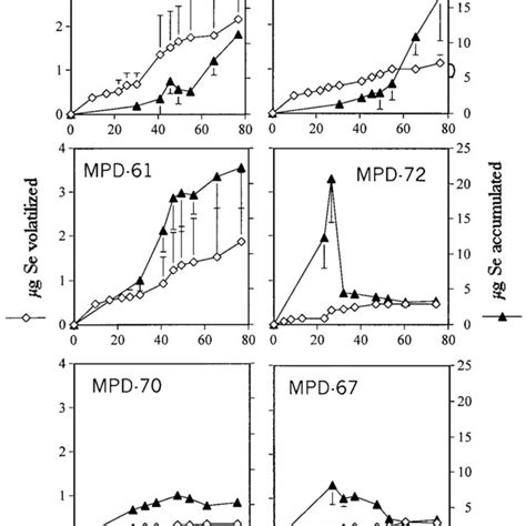 Evolutionary Distance Dendrogram Of Bacterial 16s Rdna Sequence Types