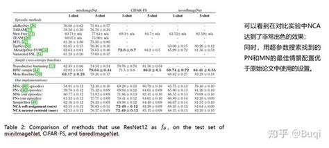 【论文笔记】on Episodes Prototypical Networks And Few Shot Learning 知乎