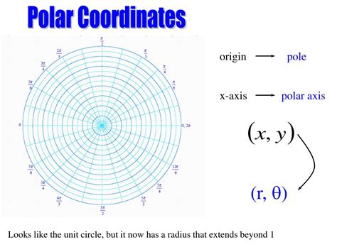 Ppt Polar Coordinates Powerpoint Presentation Free Download Id715551
