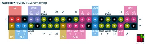 Getting Started With GPIO Pins On Raspberry Pi Beginners Guide RaspberryTips