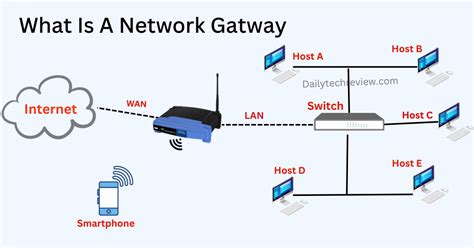 Gateway In Hindi गेटवे के कार्य और प्रकार Dailytechreview