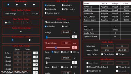 How To Safely Undervolt Your CPU To Reduce Temperature