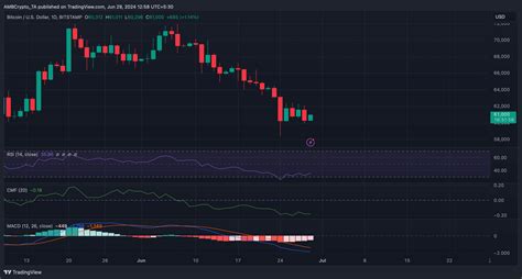 Bitcoin Mining Status No More Selling Here S What That Means And Doesn T Mean AMBCrypto