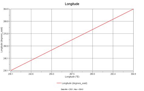How To Manipulate Pacific Centric Netcdf Data As A Voxel Layer
