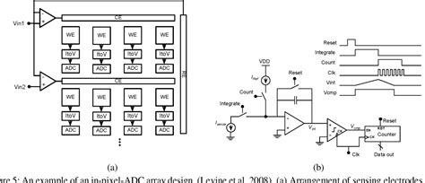 Figure 1 From Nanopore Based Dna Sequencing Sensors And Cmos Readout Approaches Semantic Scholar