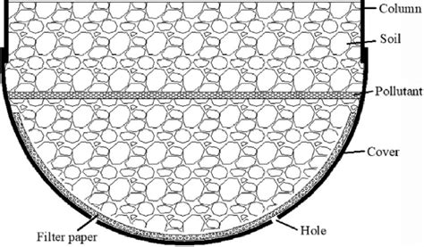 The Structure Diagram Of The Column Download Scientific Diagram