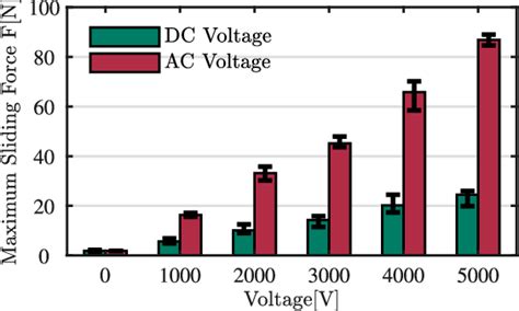 Figure 14 From Electrostatic Layer Jamming Variable Stiffness Enhanced