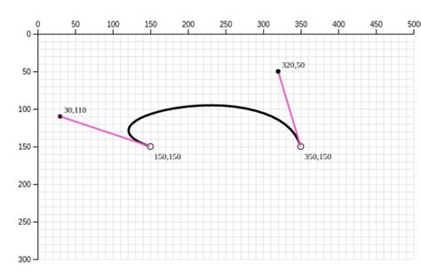 Understanding The Cubic Bézier Curve In Svg Rwebdesign