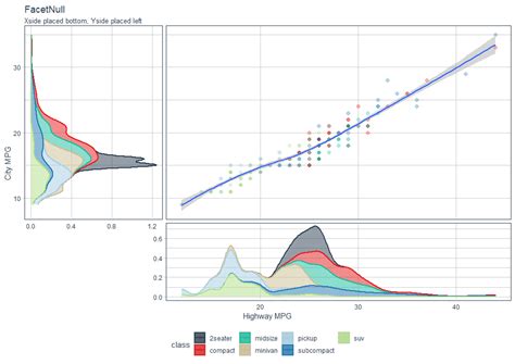 visualization graphs ggside with ggplot by finnstats medium