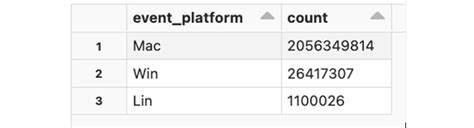 Building A Cybersecurity Lakehouse Databricks Blog