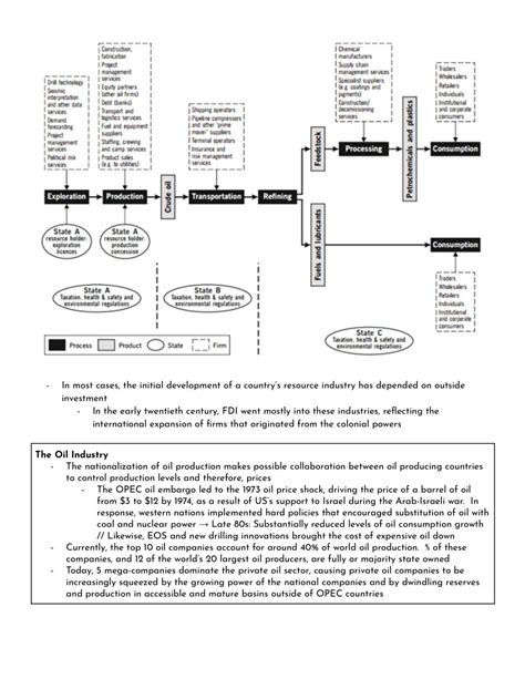 H2 Geography Theme 2 Notes Geography H2 Gce A Level Thinkswap