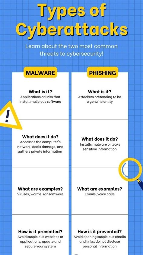 Pin On Digital Marketing